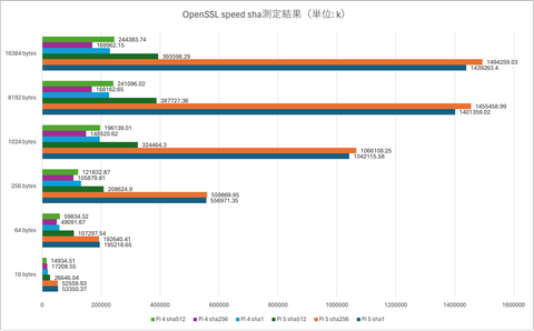 【Hothotレビュー】改めて見る、「Raspberry Pi 5」の実力と使いどころ - PC Watch