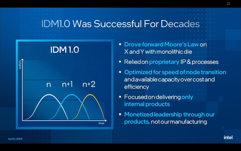 【元半導体設計屋 筑秋 景のシリコン解体新書】ファウンダリ事業で最強プロセス技術の座を取り戻すIntel - PC Watch