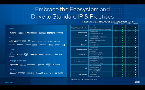 【元半導体設計屋 筑秋 景のシリコン解体新書】ファウンダリ事業で最強プロセス技術の座を取り戻すIntel - PC Watch