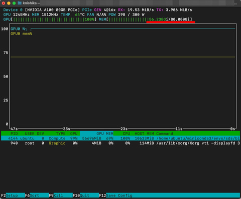 【西川和久の不定期コラム】自前でStable Diffusion用美女モデル作成の後日談。そしてVRAM 80GBのA100も使ってみた！ - PC Watch