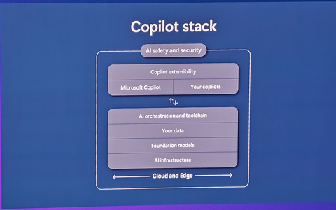 CopilotやCopilot+ PC向けの開発強化を語るナデラCEO。OpenAIアルトマンCEOも登場 - PC Watch
