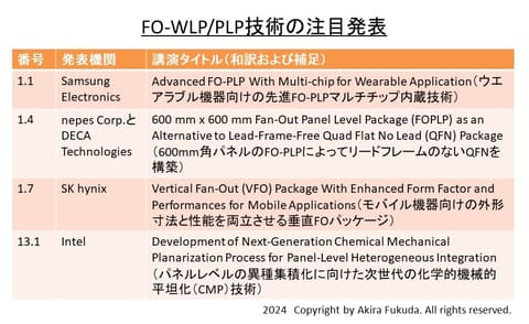 【福田昭のセミコン業界最前線】高性能半導体の実現に不可欠となった先進パッケージング技術 - PC Watch