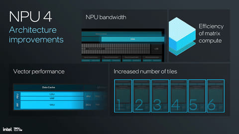 完全刷新されたIntelの新GPU「Xe2」と第4世代NPUの詳細 - PC Watch