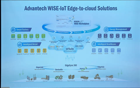 産業用PCでもNVIDIA GPUやSnapdragon Xがトレンドに - PC Watch