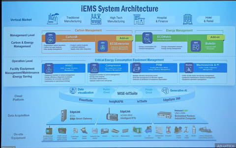 産業用PCでもNVIDIA GPUやSnapdragon Xがトレンドに - PC Watch