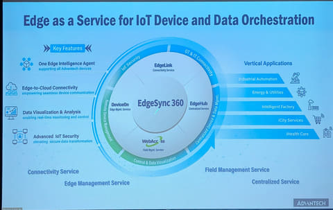 産業用PCでもNVIDIA GPUやSnapdragon Xがトレンドに - PC Watch