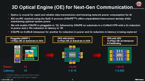 Intelをも唸らせるTSMCが今後投入する新しい半導体技術 - PC Watch