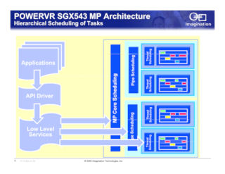 【後藤弘茂のWeekly海外ニュース】次世代スマートフォンのGPU「PowerVR Series6 Rogue」の設計思想 - PC Watch