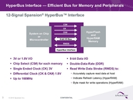 Spansion、計13ピンでフラッシュメモリとバス共有するメモリ「HyperRAM」 - PC Watch