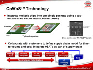 【後藤弘茂のWeekly海外ニュース】NVIDIAが次世代GPU「Pascal」のHBM2アーキテクチャを公開 - PC Watch
