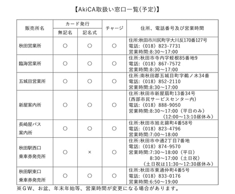 秋田市の地域連携ICカード「AkiCA（アキカ）」3月26日サービス開始。1日乗車券などの独自サービス提供 - トラベル Watch