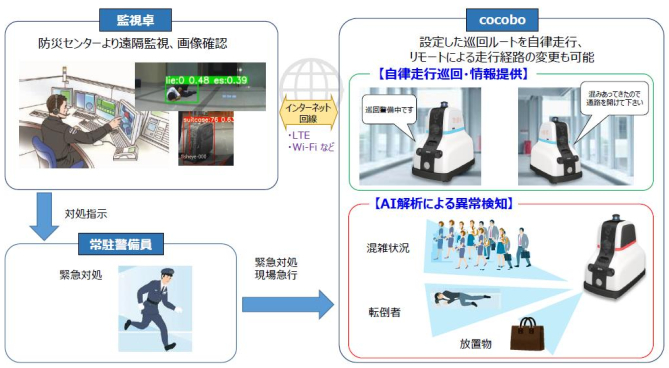 成田空港、セコムの新型セキュリティロボット「cocobo」日本初導入。混雑の検知も - トラベル Watch
