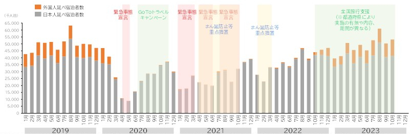 JTB、2024年の旅行動向見通し。訪日旅行は過去最高、国内・海外旅行はコロナ前まで回復せず - トラベル Watch