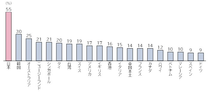 JTB、2024年の旅行動向見通し。訪日旅行は過去最高、国内・海外旅行はコロナ前まで回復せず - トラベル Watch