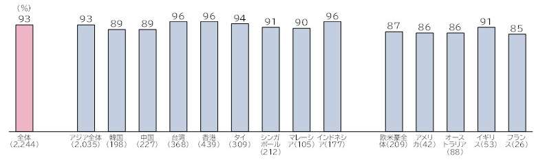 JTB、2024年の旅行動向見通し。訪日旅行は過去最高、国内・海外旅行はコロナ前まで回復せず - トラベル Watch
