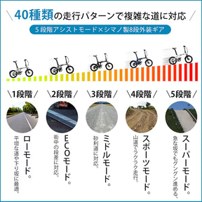 1回の充電で約7日間走れる、電動アシスト折りたたみ自転車「ERWAY A02」 ヨドバシ.comで販売開始 - トラベル Watch
