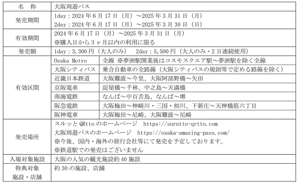 関西私鉄のQR乗車券「スルッとQRtto」は6月17日スタート。自動改札機はコードをかざして通過 - トラベル Watch