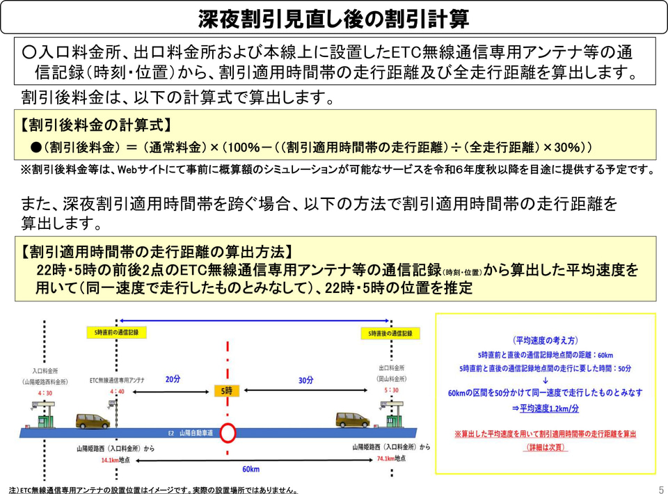 NEXCO 3社、深夜割引の見直しは2024年度末ごろ開始予定。割引額の算出方法など発表 - トラベル Watch