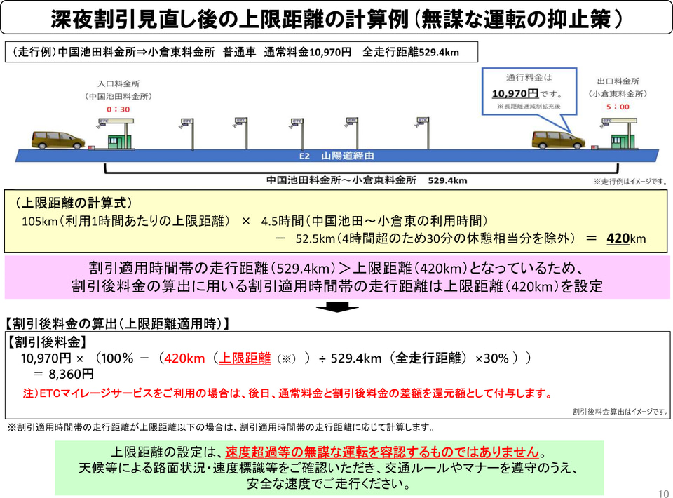 NEXCO 3社、深夜割引の見直しは2024年度末ごろ開始予定。割引額の算出方法など発表 - トラベル Watch