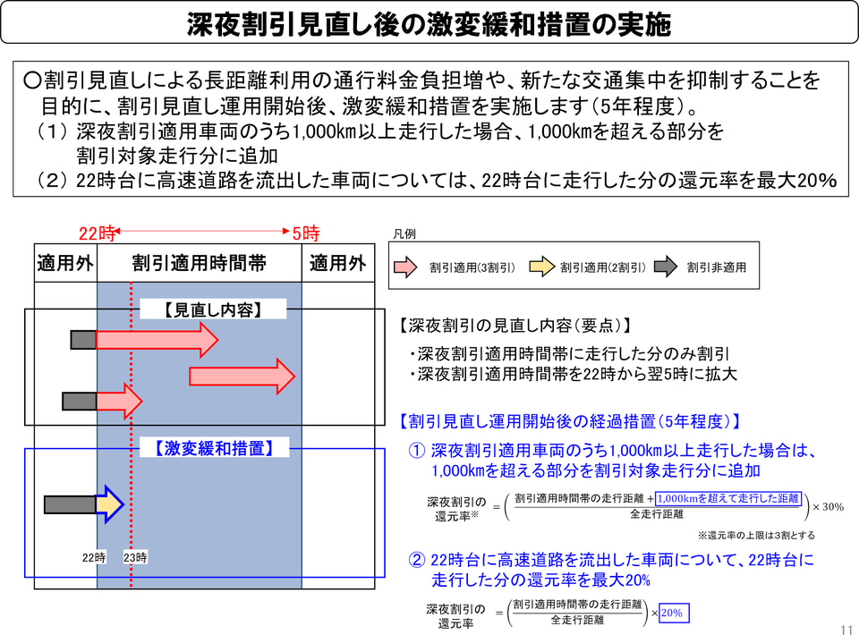NEXCO 3社、深夜割引の見直しは2024年度末ごろ開始予定。割引額の算出方法など発表 - トラベル Watch