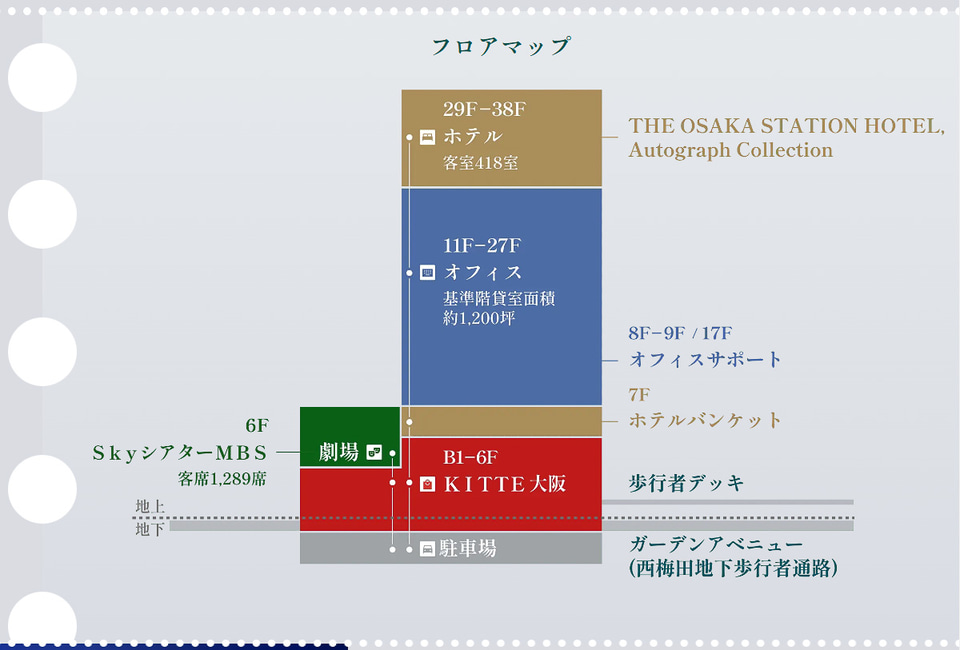 本日開業「KITTE大阪」、駅西口の新名所・JPタワー大阪の商業施設を見てきた！ - トラベル Watch