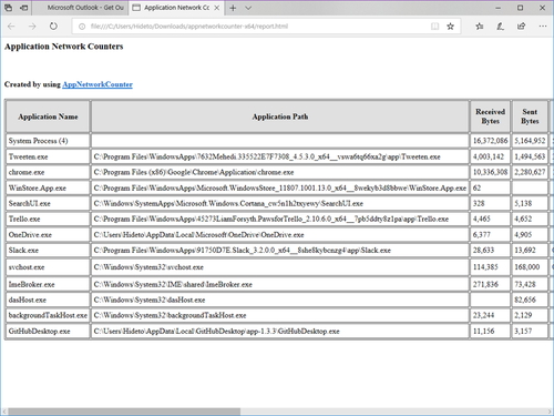 【レビュー】アプリごとの通信量や通信速度をリアルタイムで集計できる「AppNetworkCounter」 - 窓の杜