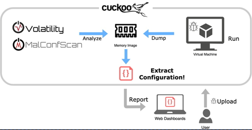 JPCERT/CC、マルウェア分析に役立つVolatilityプラグイン「MalConfScan」をリリース - 窓の杜