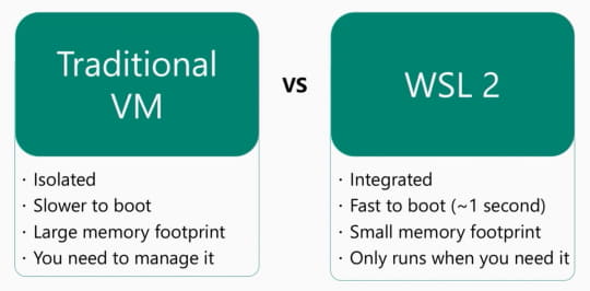 「WSL 2」が正式リリース！ ～「WSL 1」とのメリットは？ 「Windows Terminal」にも注目 - 窓の杜