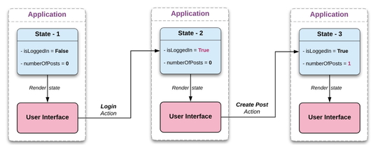 Microsoft、.NETのUIを統一する「.NET Multi-platform App UI」（.NET MAUI）を発表 - 窓の杜