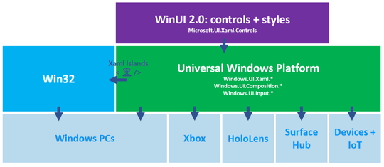 UWPアプリの洗練されたUIをWin32アプリでも ～Microsoft、「WinUI 3 Preview 1」を発表 - 窓の杜