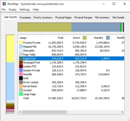 トラブルシューティングツール集“Windows Sysinternals”が更新 ～ARM64版も充実 - 窓の杜