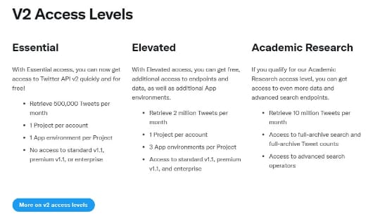 「Twitter API v2」が正式なTwitterの主要APIに ～申請不要の無償アクセスレベルも追加 - 窓の杜