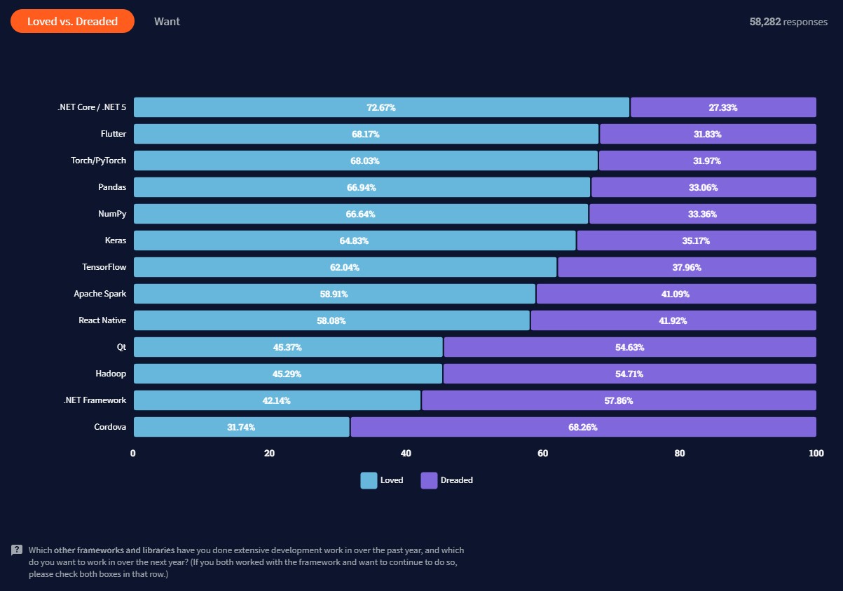 WPF(.NET, WinUI) GUIプログラミング Part28