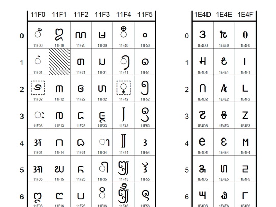 「Unicode 15.0」が公開 ～新しい絵文字20種を含む4,489の新たな文字が追加 - 窓の杜