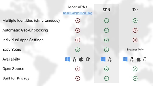 フリー＆オープンソースのファイヤーウォールアプリ「Portmaster」がv1.0.0に - 窓の杜