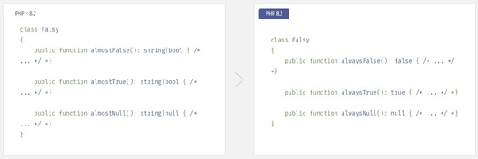 「PHP 8.2」がリリース ～Readonlyクラスや新しい乱数ジェネレーターを導入 - 窓の杜