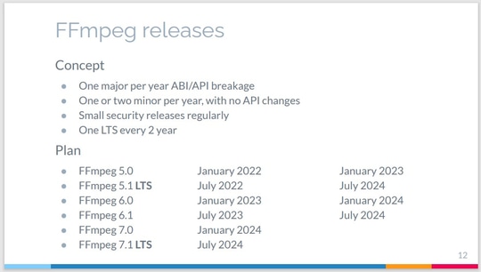 「FFmpeg 6.0」が公開 ～CLIがマルチスレッド化、AV1動画のGPUデコードに対応 - 窓の杜