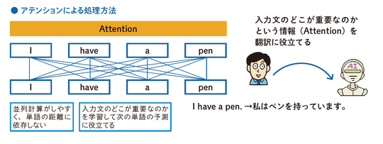 ChatGPTの画期的な点とは ～並列処理ができるのが大きな強み - これからはじめるChatGPTの基礎知識 - 窓の杜