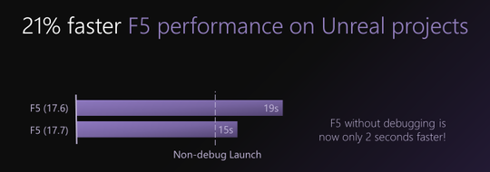 「Visual Studio 2022」v17.7が公開 ～コピペによるインデント崩れを自動修正、待望のDiff機能も - 窓の杜