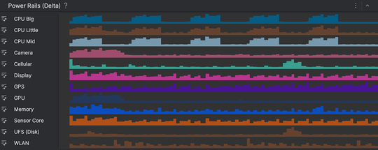 「Android Studio Hedgehog」（2023.1）が安定版に ～新しい消費電力プロファイラーなどを追加 - 窓の杜