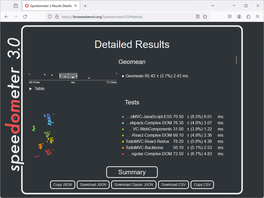「Speedometer 3.0」が発表 ～Webブラウザーの性能を測定するベンチマークの最新版 - 窓の杜