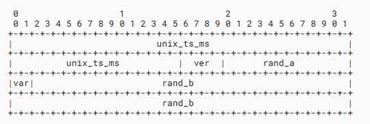 開発者向けツール集「DevToys 2.0」に「UUID v7」生成機能が搭載 - 窓の杜