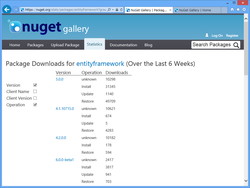 Microsoft、パッケージ管理システム「NuGet 2.6」をリリース - 窓の杜