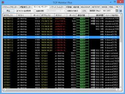 【レビュー】軽量ながら多機能なネットワークモニタリングツール「TCP Monitor Plus」 - 窓の杜